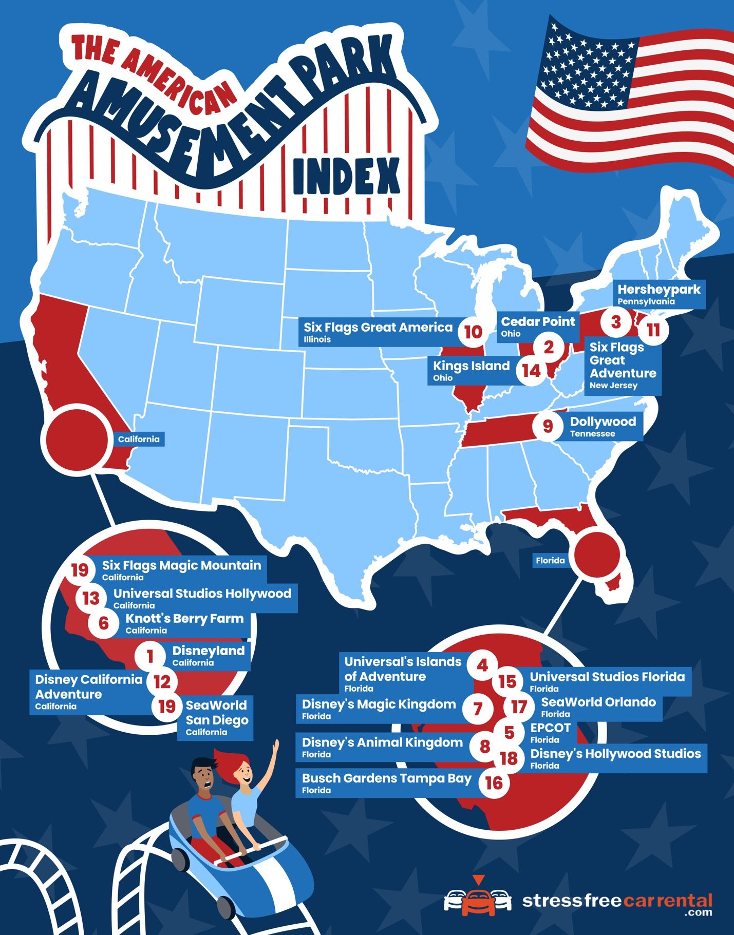 America's Top Amusement Parks have been Ranked | Tarmac Life | Motoring ...